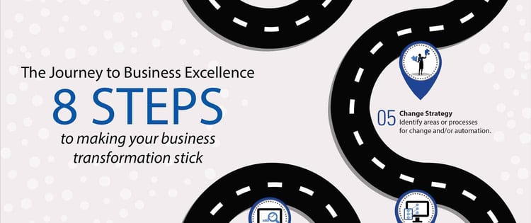 Eight Steps to make your Business Transformation stick